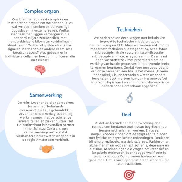 Over ons - Nederlands Herseninstituut - KNAW | Master the mind